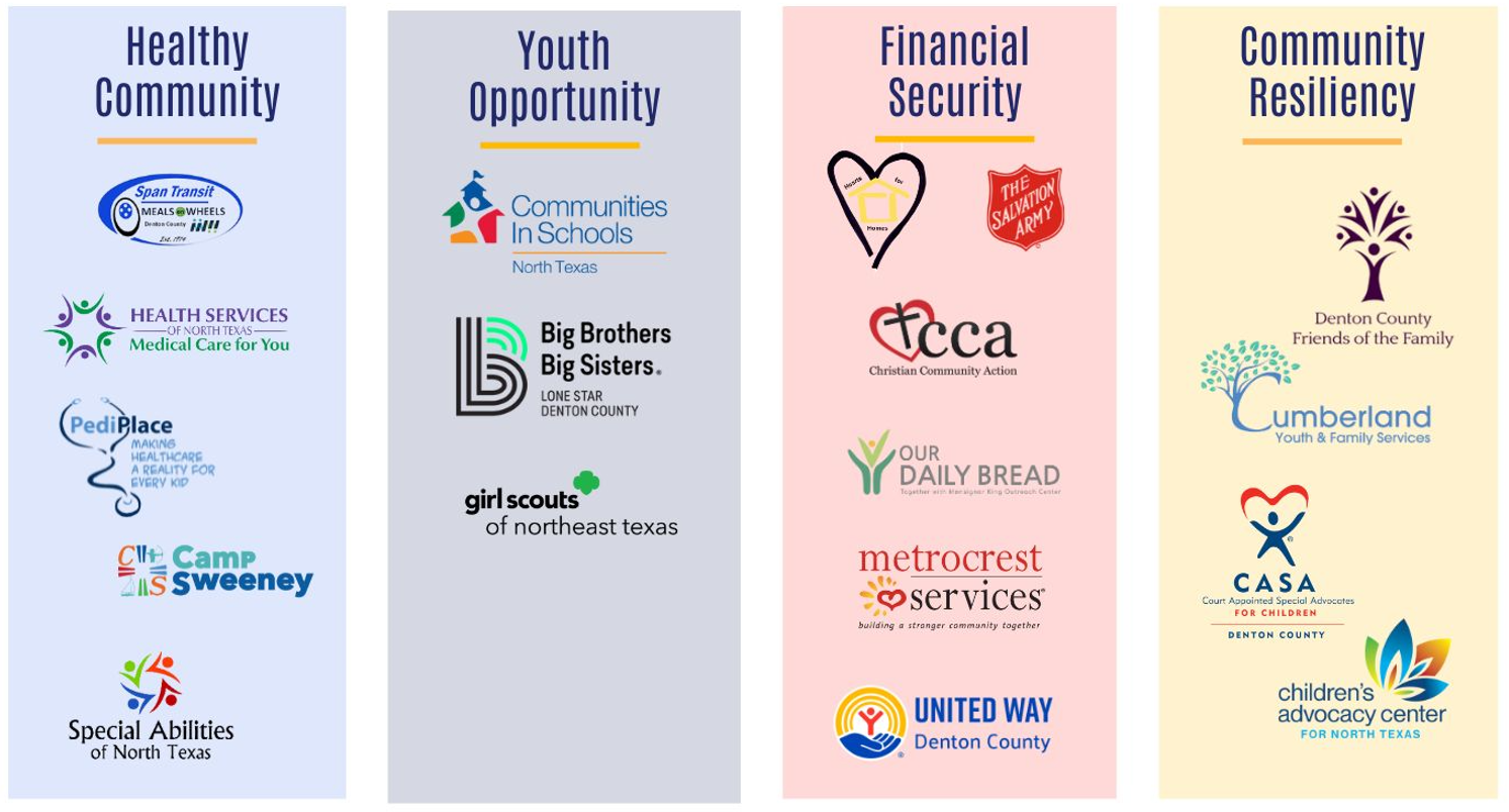 Community Impact | United Way of Denton County